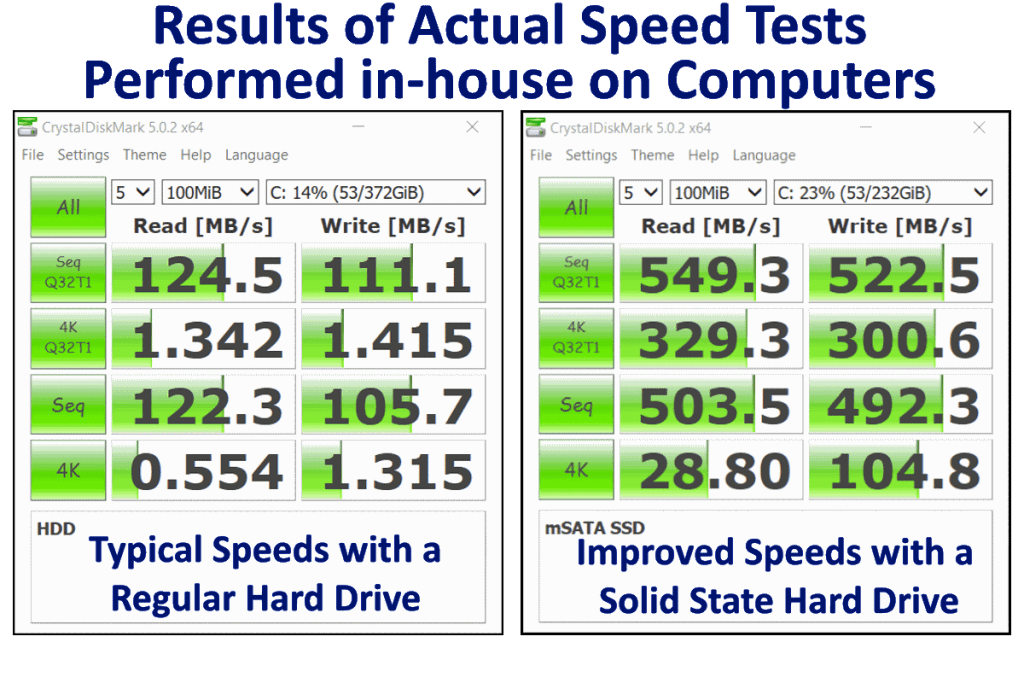 Speed up Your Computer with a Solid State Drive | Alaska Computer Guy
